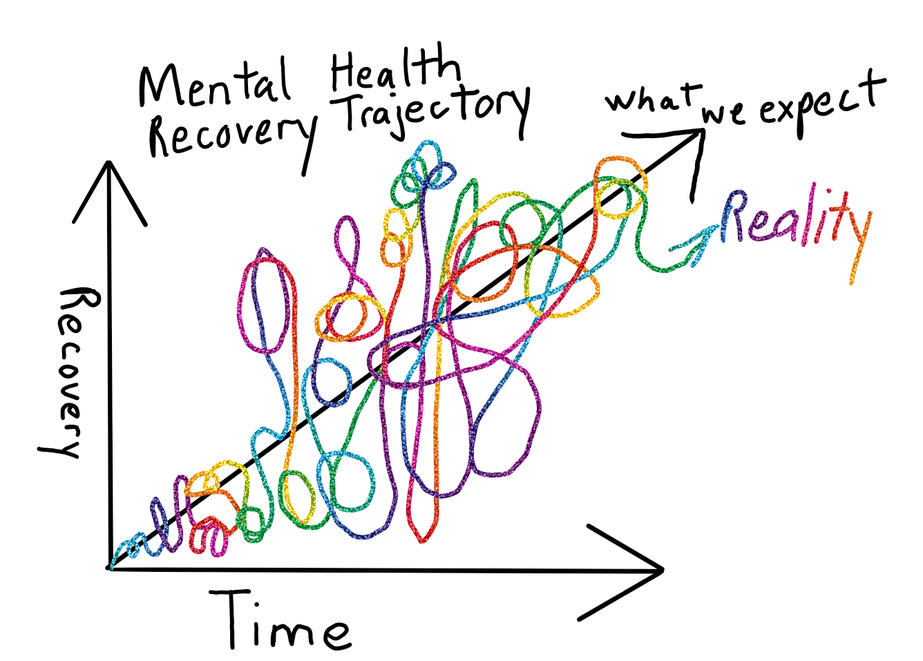 The Truth About Mental Health Recovery – The Caring Counselor